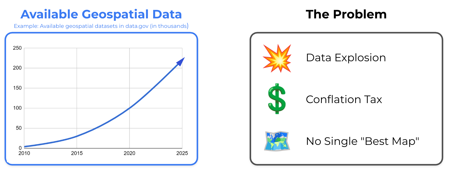 Overture Data Workshop