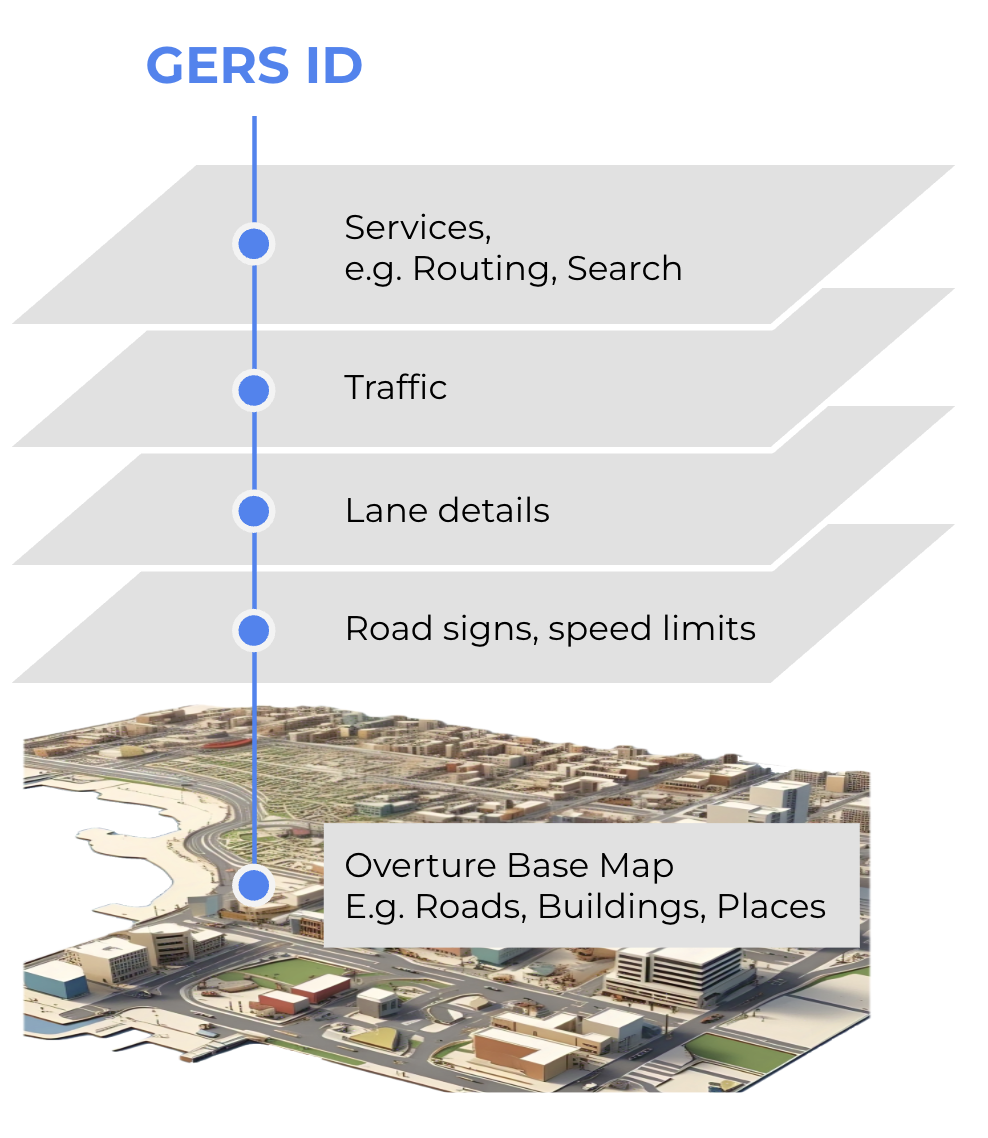 Overture Data Workshop